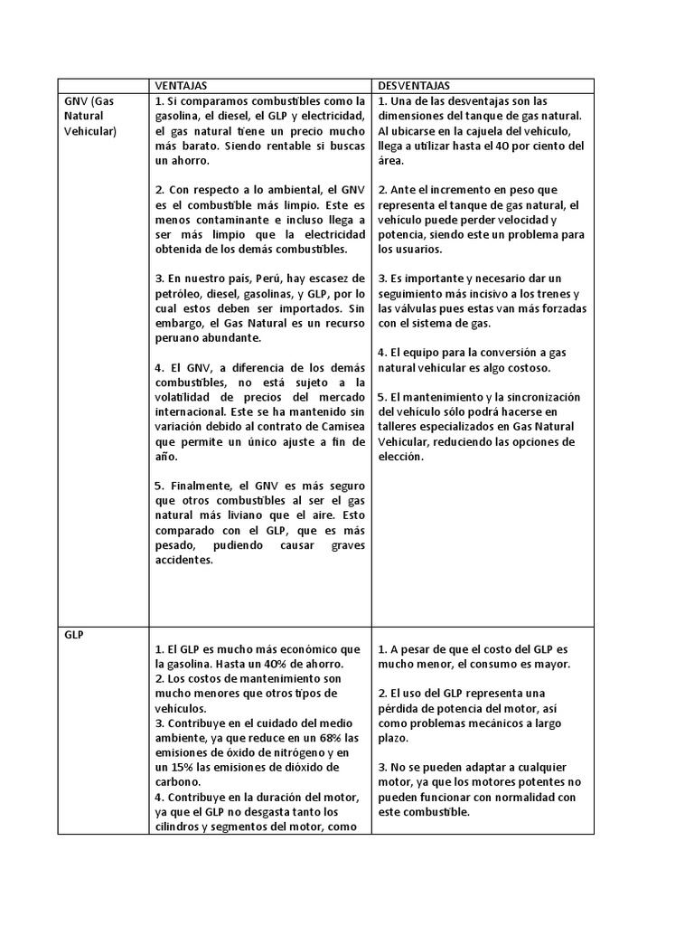 Debate GNV GLP | PDF | Combustibles | Gasolina