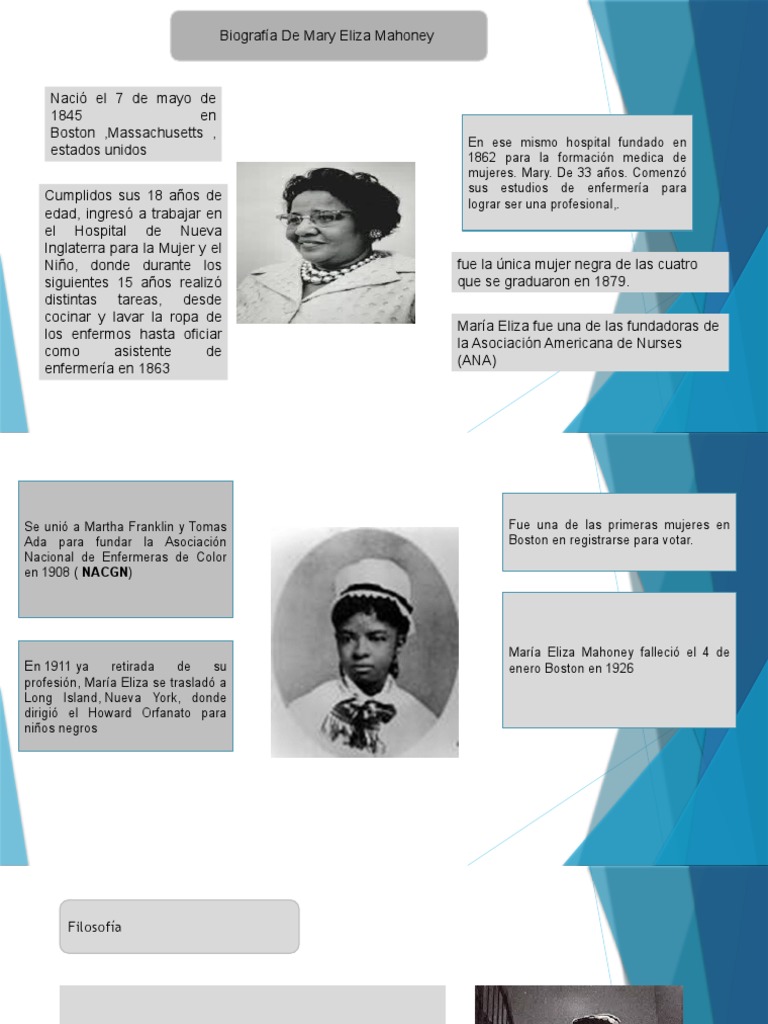 Biografías de Mary Mahoney y Dorothy Johnson | PDF | Comportamiento | Sistema