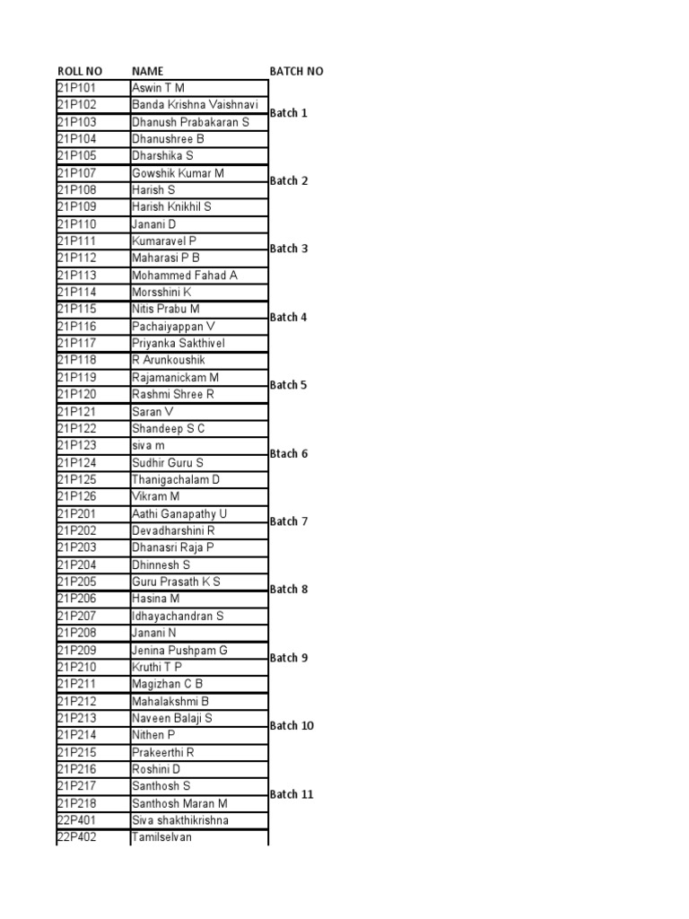Roll No Name Batch No Batch 1 | PDF