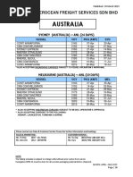 Voyage Memo for Maritime Services | PDF