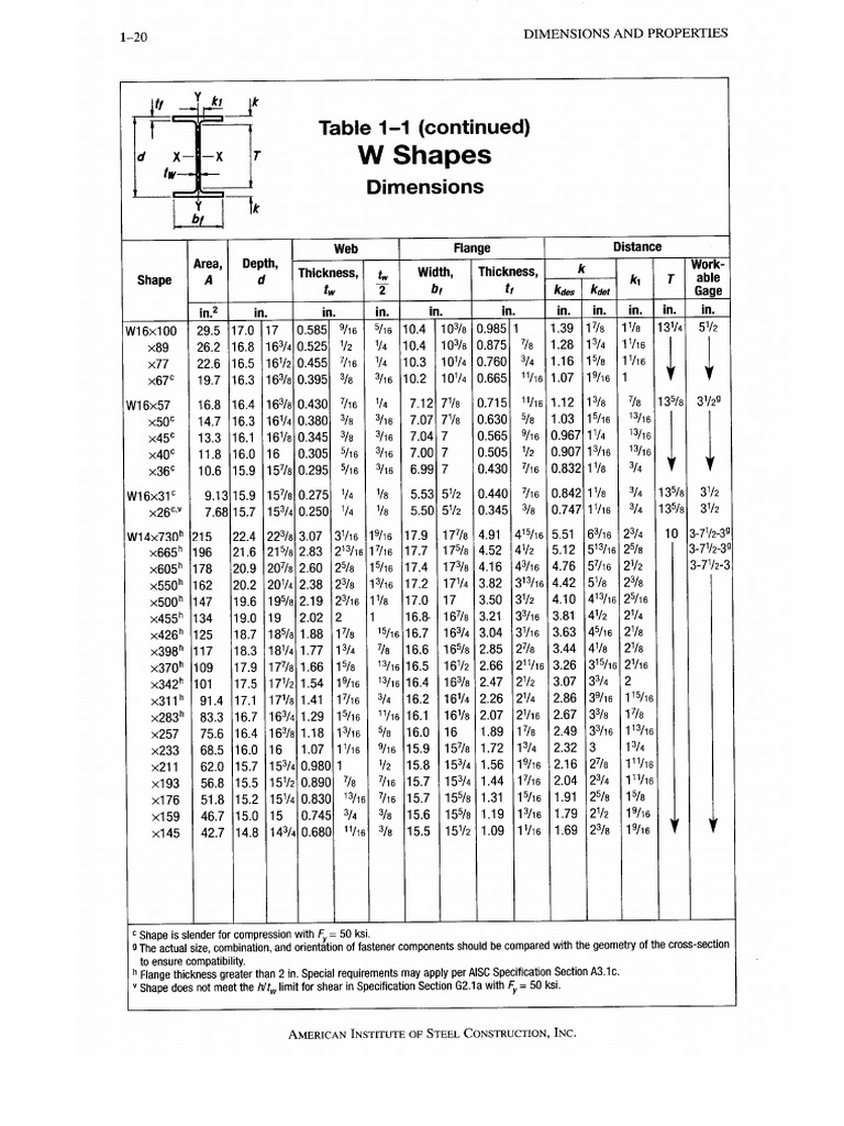 Tabla 1-1-3 (Perfiles W) | PDF