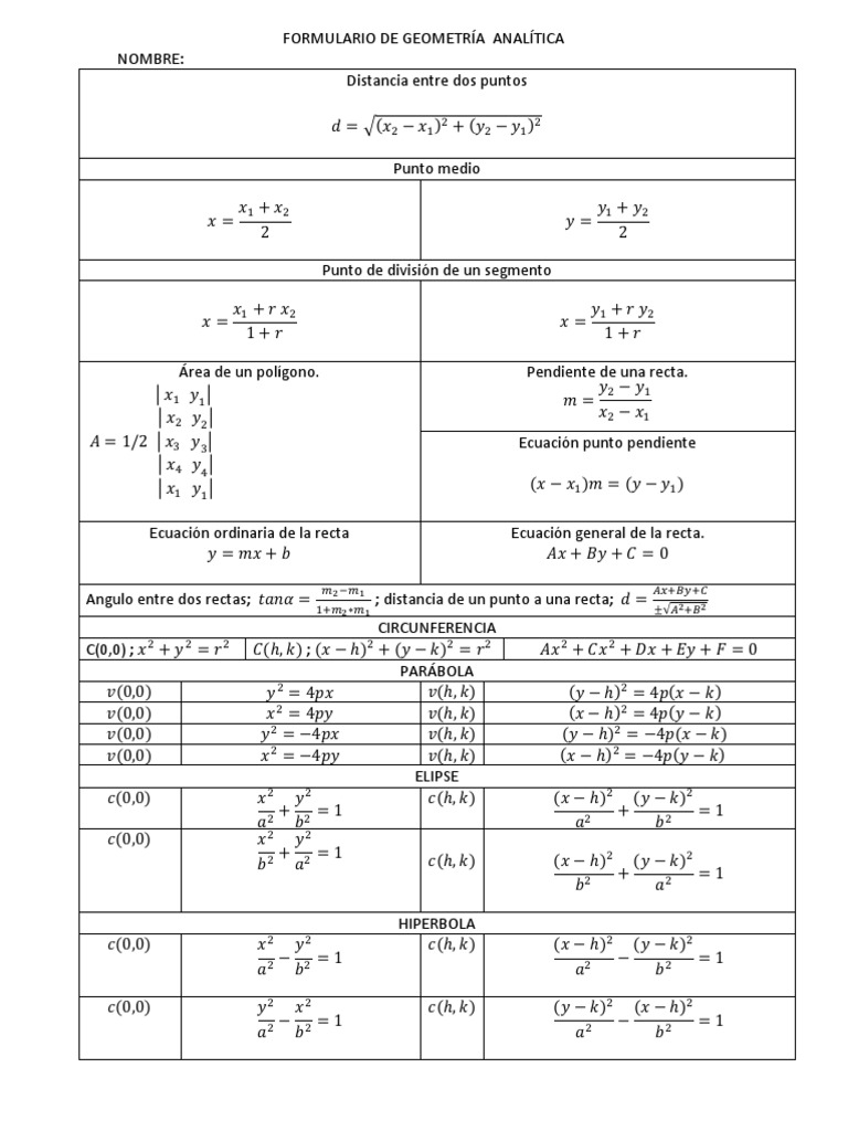 Formulario de Geometría Analítica | PDF | Línea (geometría) | Pendiente
