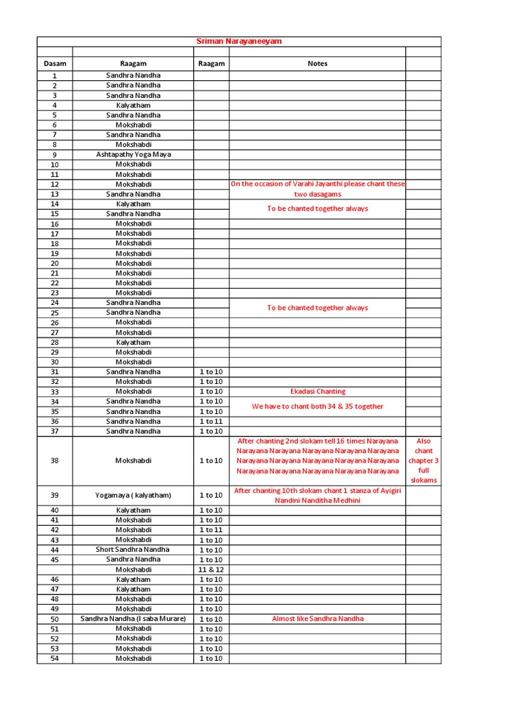 Sriman Narayaneeyam With Notes | PDF | Indian Poetics | Āstika