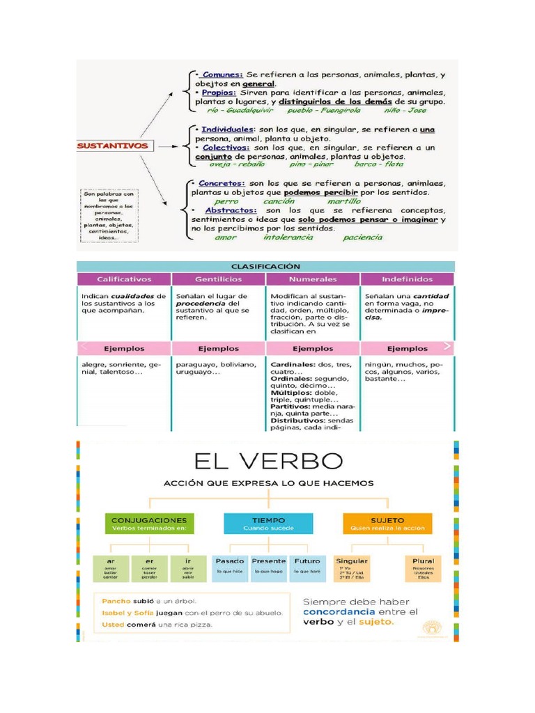 sustantivos , adjetivos y verbos | PDF