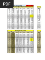 15 KL Dip Chart | PDF