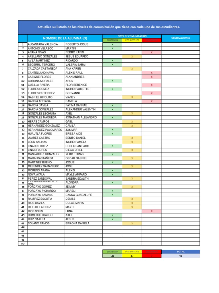 Nivel de Comunicación 2C Tecnologia | PDF