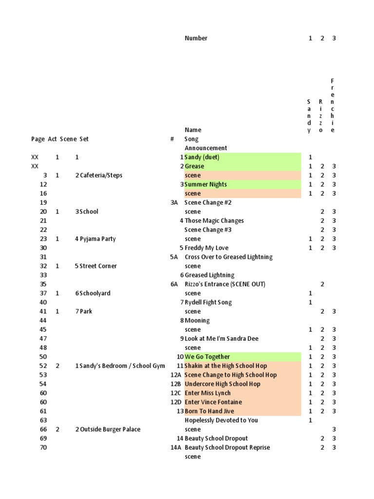 Grease Mic Plot Edit | PDF