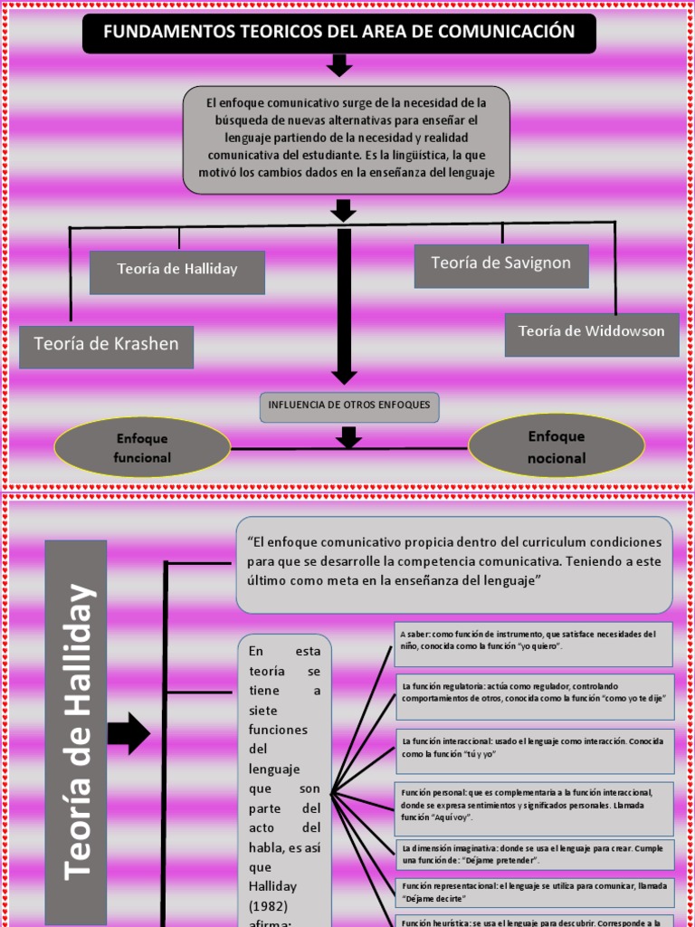 Fundamentos Teoricos Del Area de Comunicacion | Descargar gratis PDF | Comunicación | Cognición
