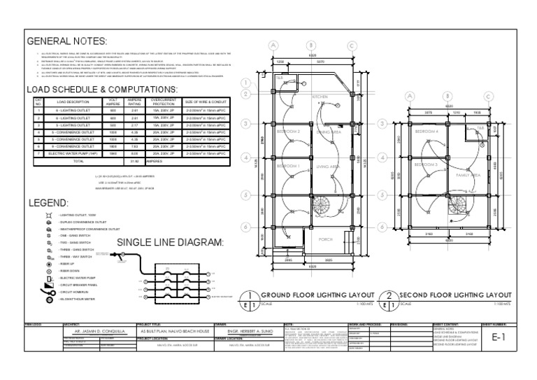 Electrical wiring notes and load schedule | PDF | Electrical Wiring ...