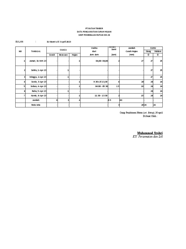 Laporan Curah Hujan (Ombrometer) | PDF