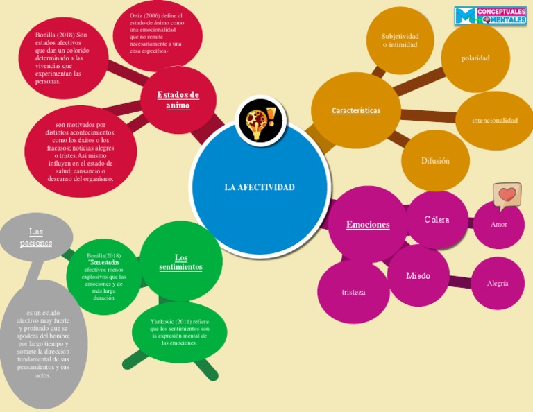 Afectividad | PDF | Las emociones | Ciencias del comportamiento