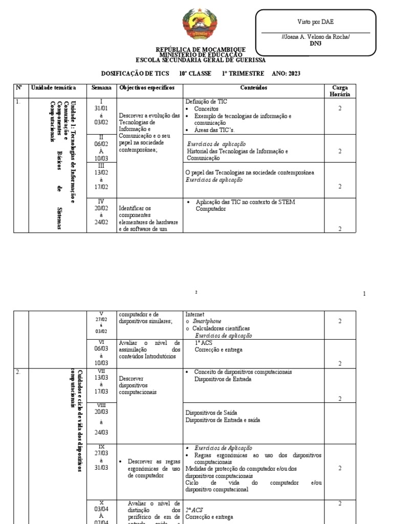 Plano Analitico 7a Clase Tics 2023 Primero Pdf Tecnologia Da