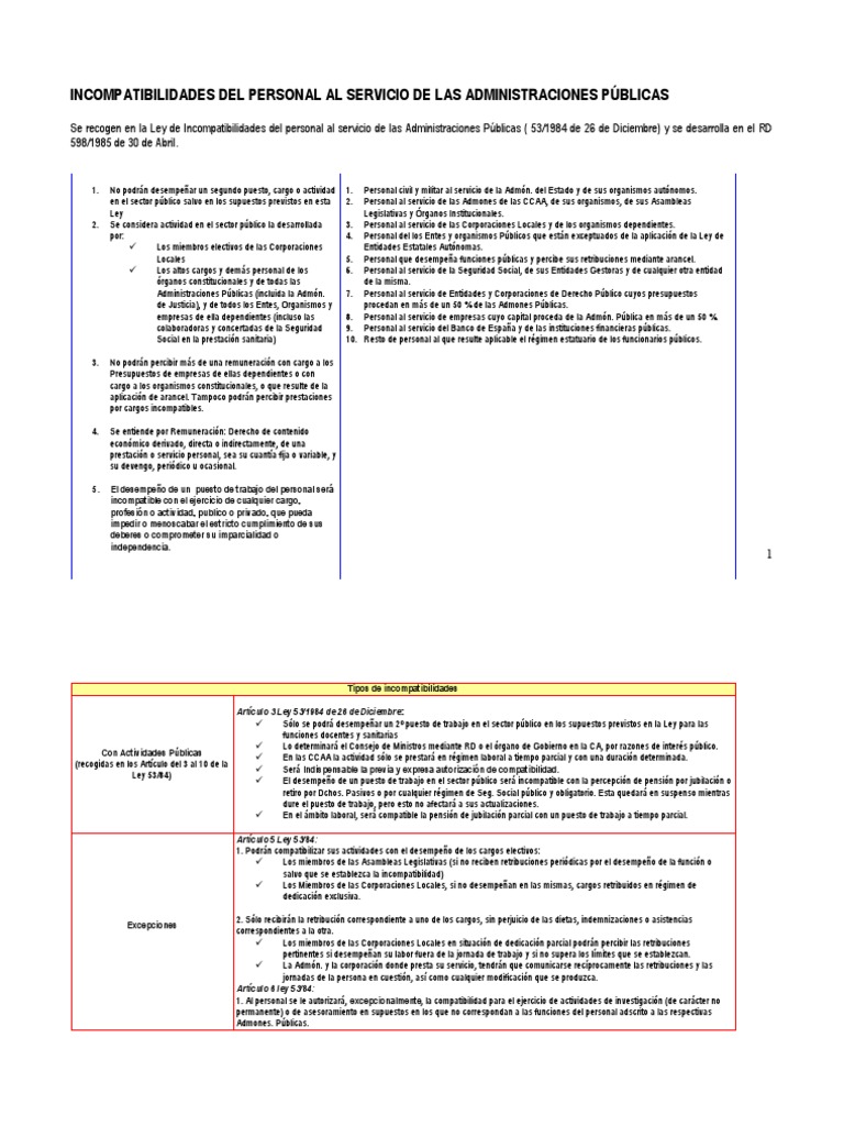 T 24 Incompatibilidades Del Personal Al Servicio de Las Administraciones Públicas | PDF ...