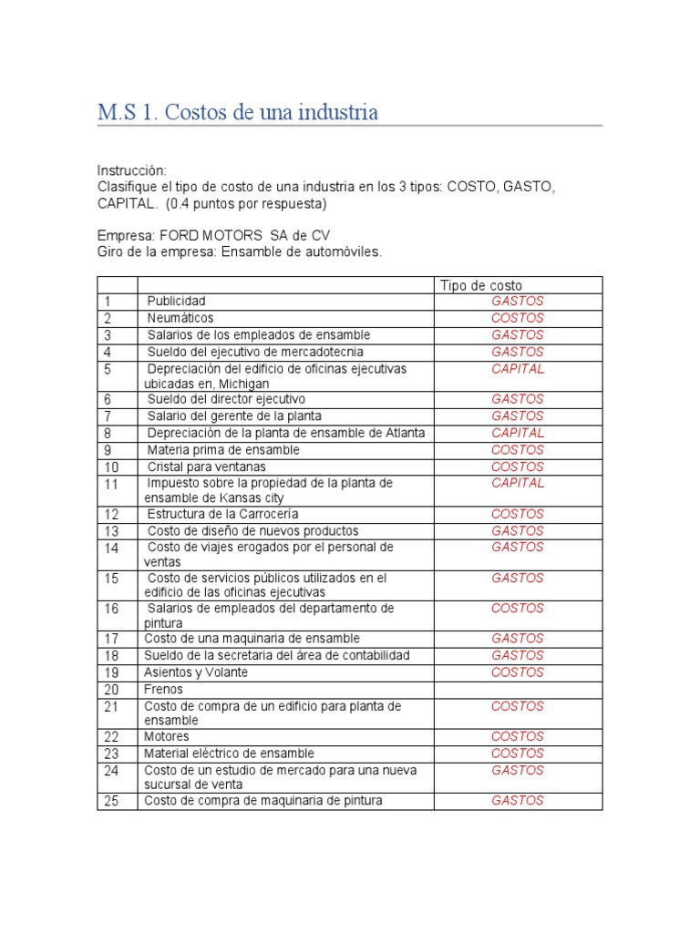 M.S 1. Clasificacion de Costo, Gasto Capital. | PDF M.S 1. Clasificacion de Costo, Gasto Capital. | PDF