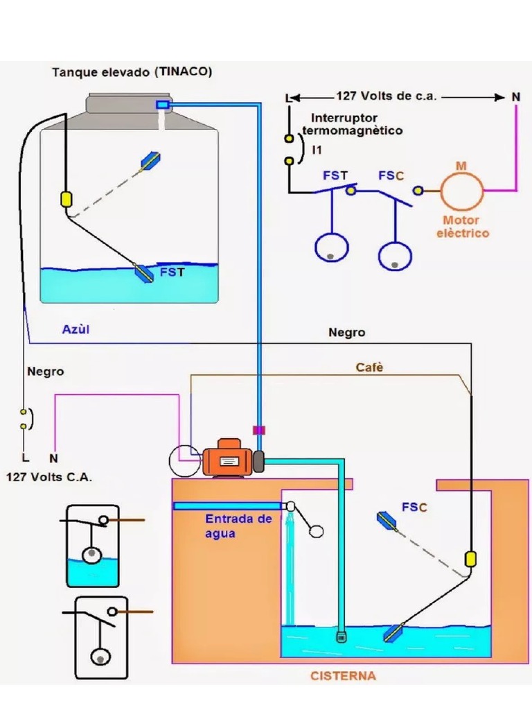 Configuración Tanque Cisterna | PDF