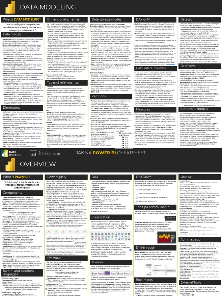 Data Modeling: Jak Na Cheatsheet | PDF | Databases | Data Warehouse
