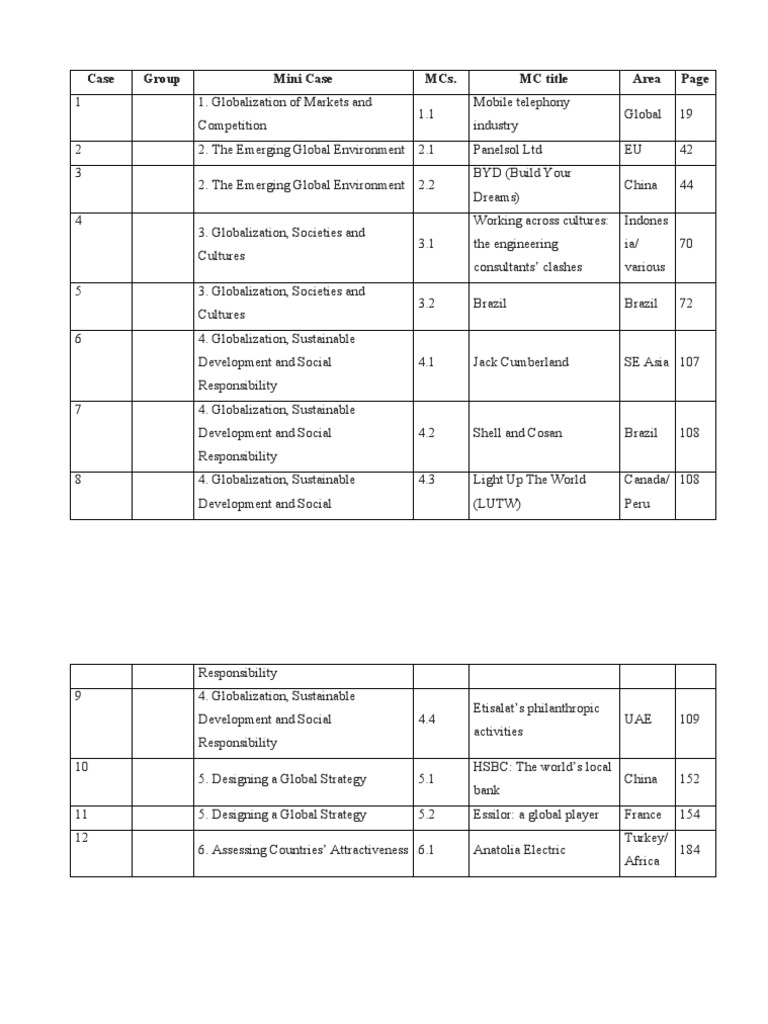UPDATE - 02-23 - Group Mini Case | PDF | Economies