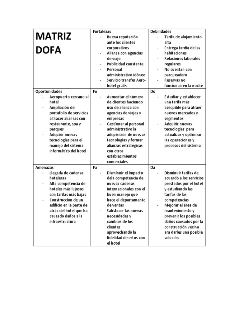 Matriz Dofa | PDF | Hotel | Economias