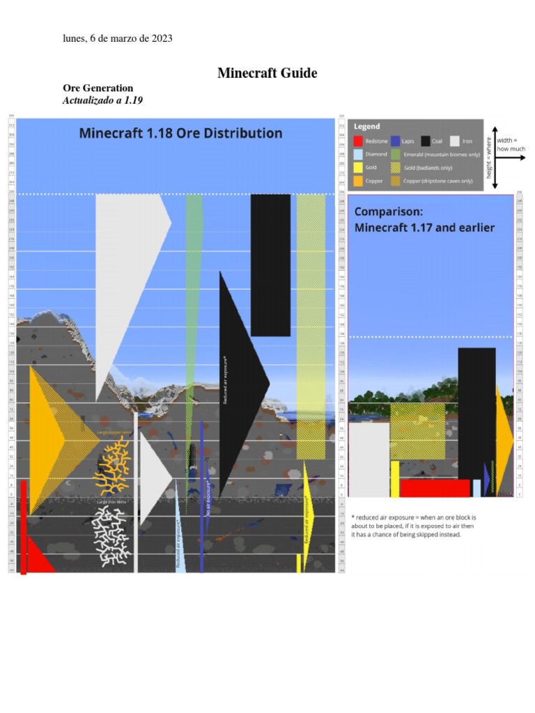 Minecraft Ore Generation | PDF | Mining | Mineralogy