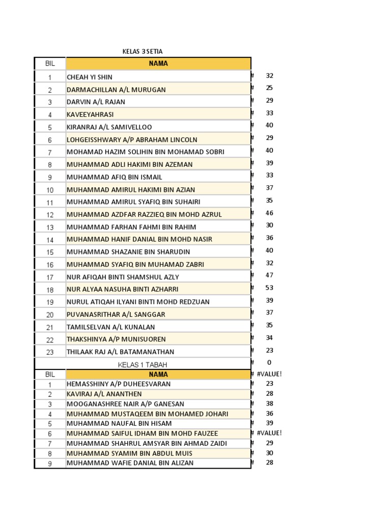 Result Uasa 2023 RBT | PDF | Malaysia | Onomastics