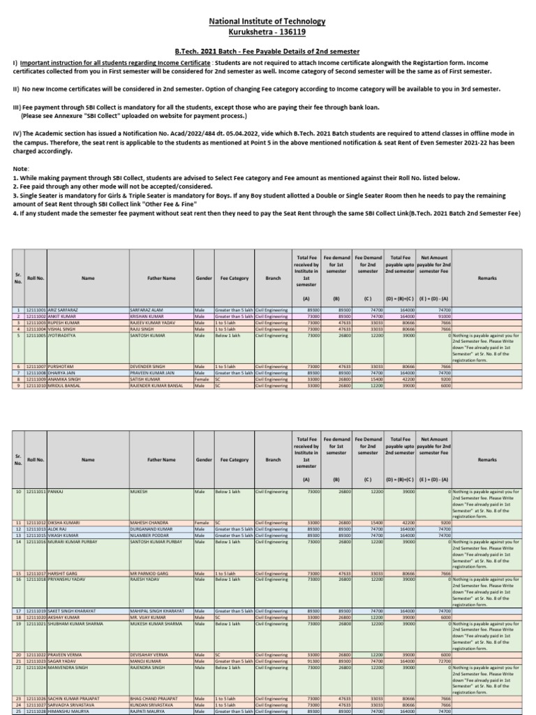 B.Tech. 2021 Batch - Fee Payable Details of 2nd Semester (Revised ...