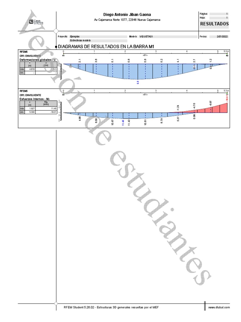 Informe - Inf1 | PDF