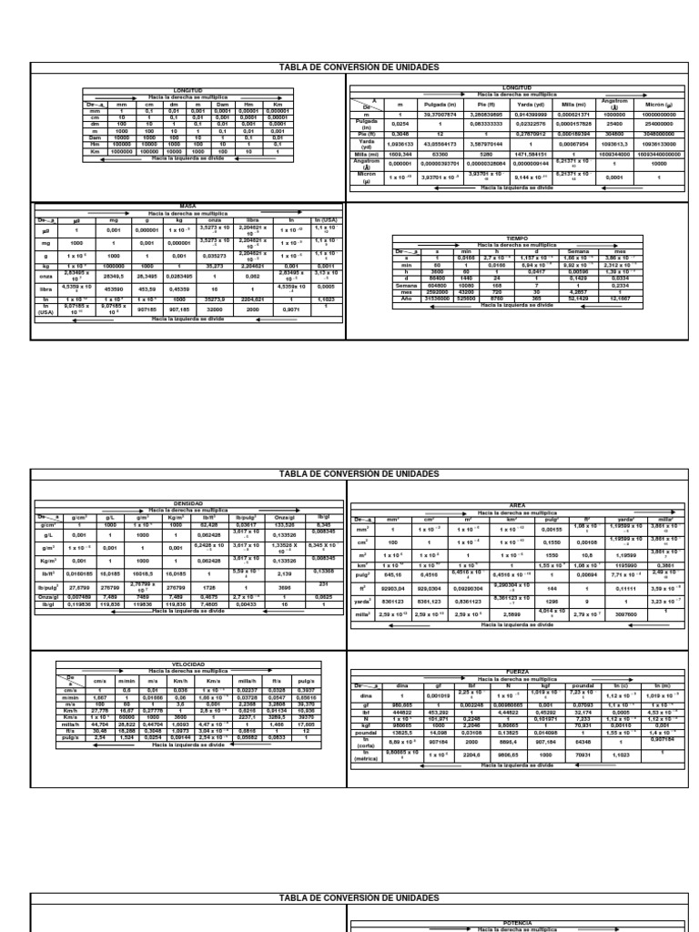 Tabla de Conversión de Unidades Completa | PDF | Sistema Internacional ...