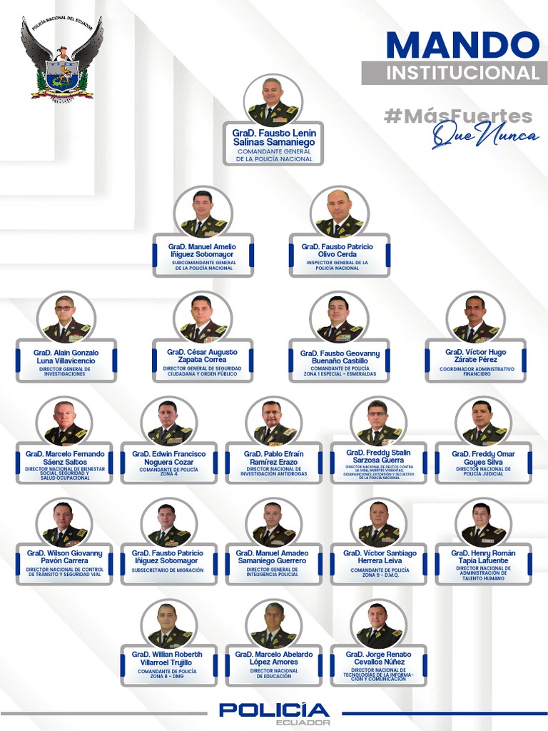 Mando Final | PDF | Seguridad nacional | Valores