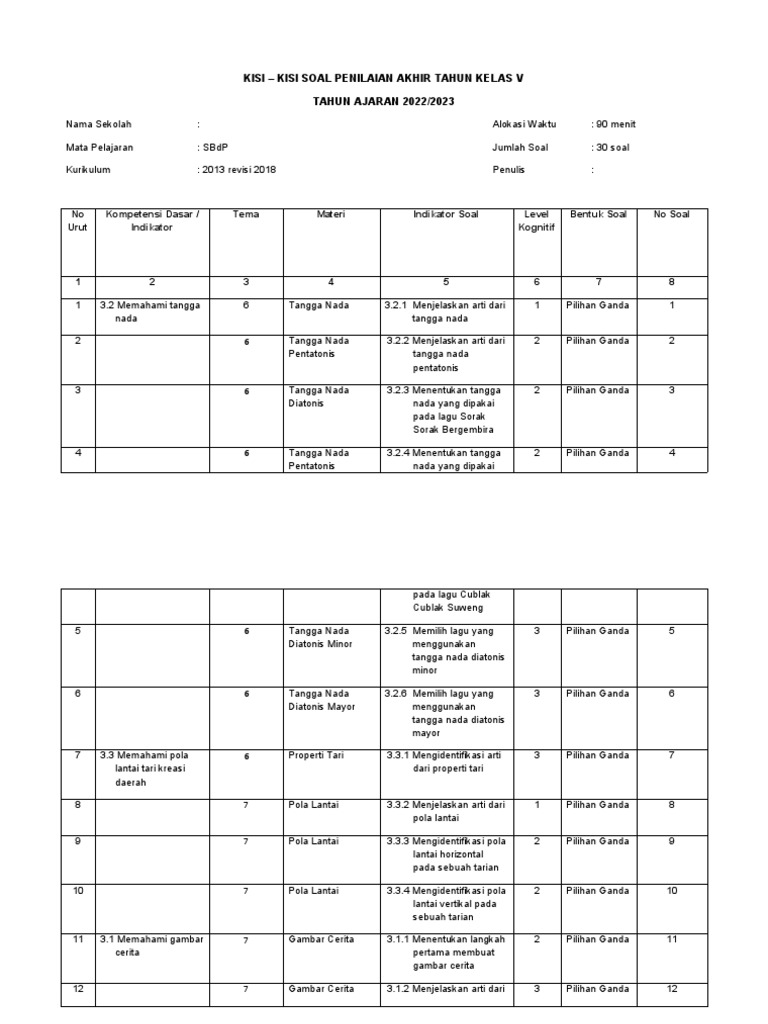 10.E.KISI-KISI PAT SBDP KLS 5 TP 2022-2023 | PDF