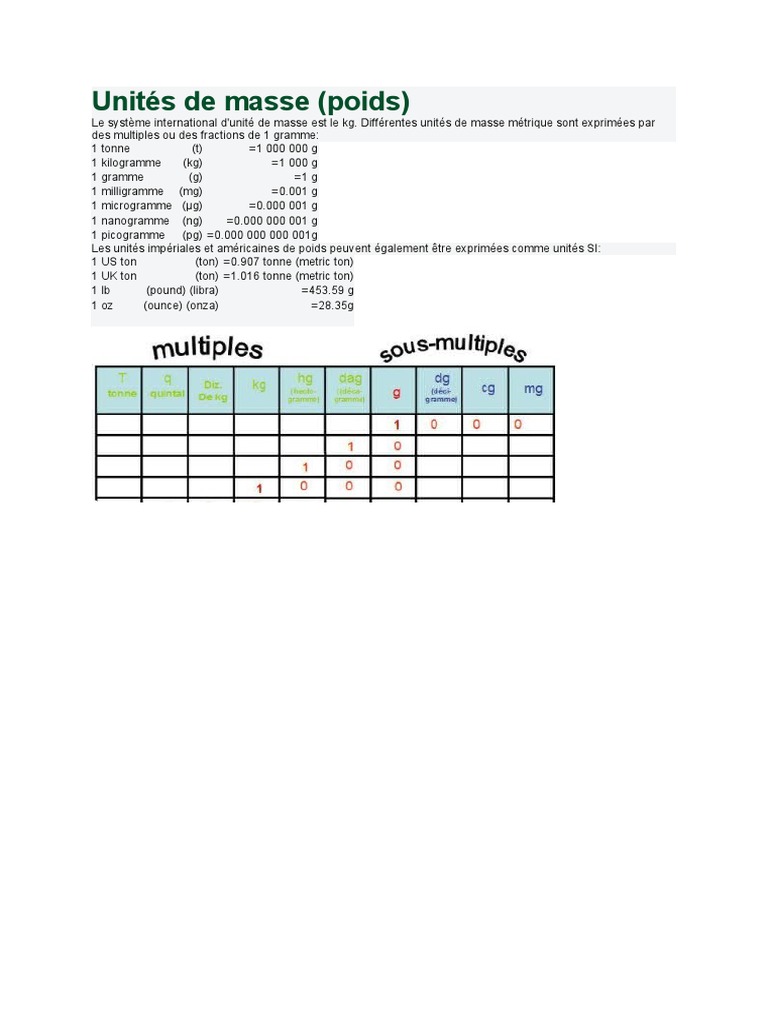 Tableau des unités de masse et conversions | PDF