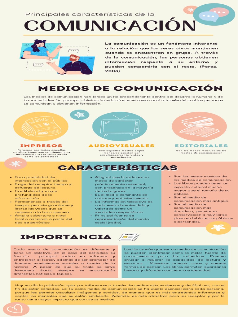 ¿Cuáles Son Las 4 Características De La Comunicación? – AWBR