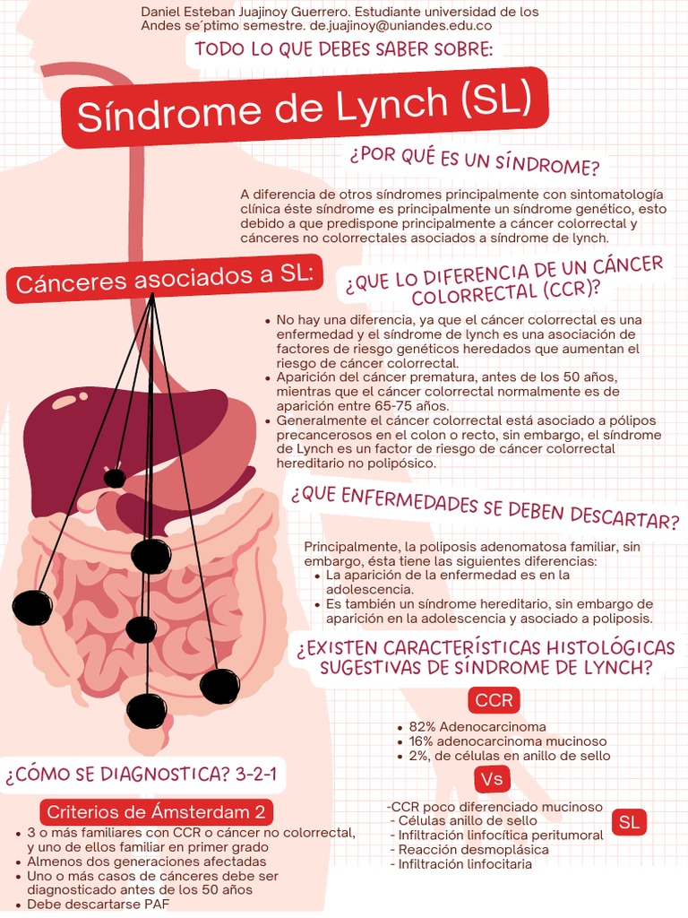 Síndrome de Lynch (SL) : Cánceres Asociados A SL | PDF | Cáncer ...
