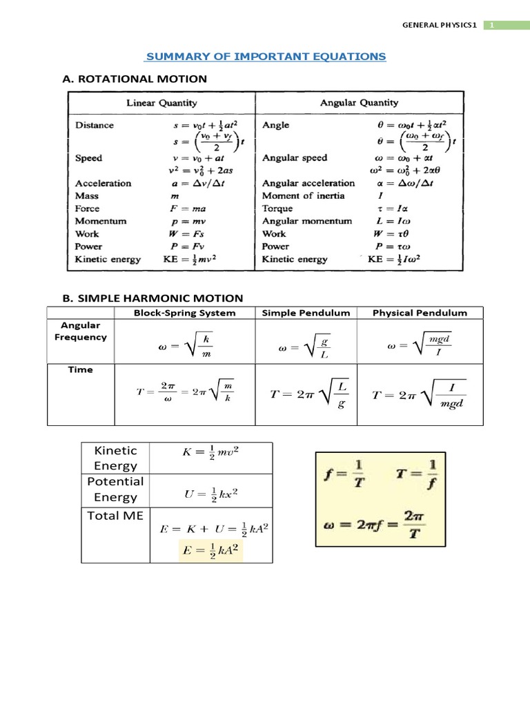 Summary of Formulas - Rotational | PDF