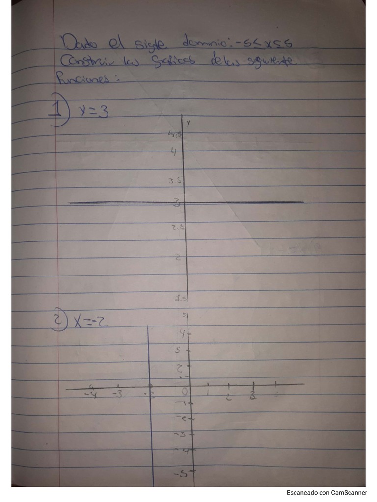 gráficos matematica | PDF