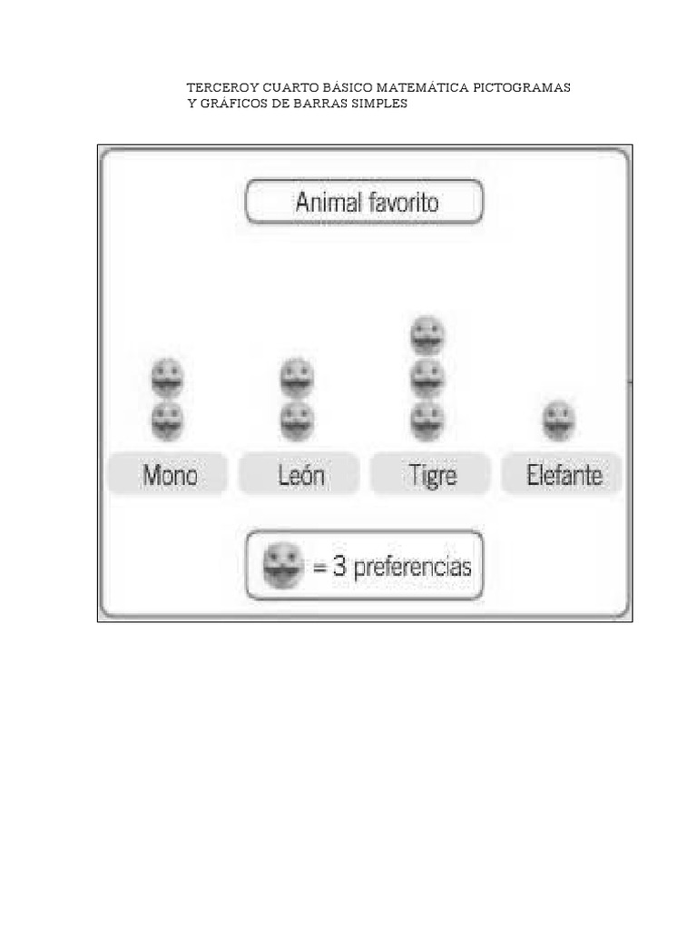 Pictogramas y Gráficos de Barras 3° y 4° | PDF | Juegos y actividades