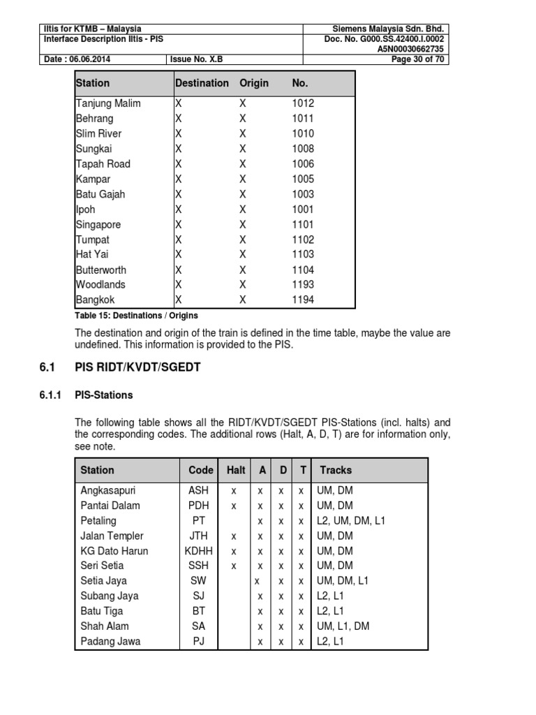 Train Station Abbreviations in Malaysia | PDF | Rail Transport | Transport