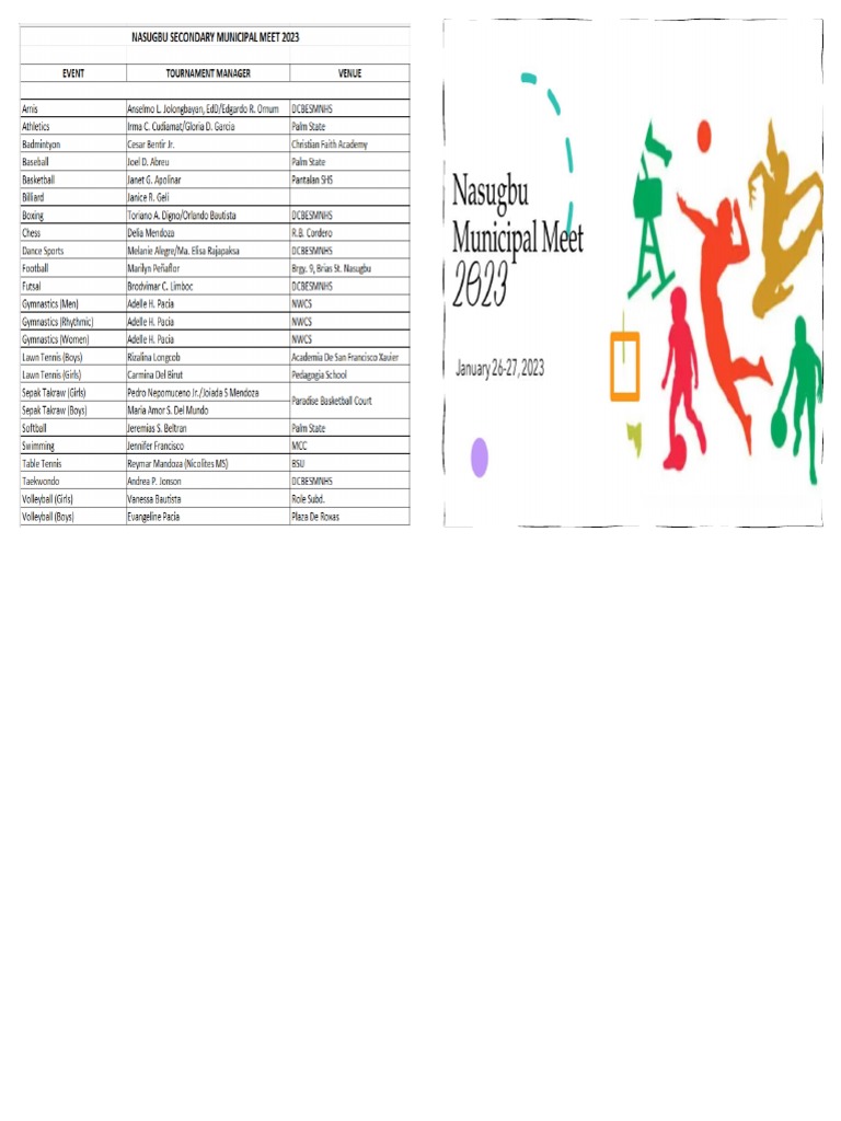 Nasugbu Municipal Meet | PDF