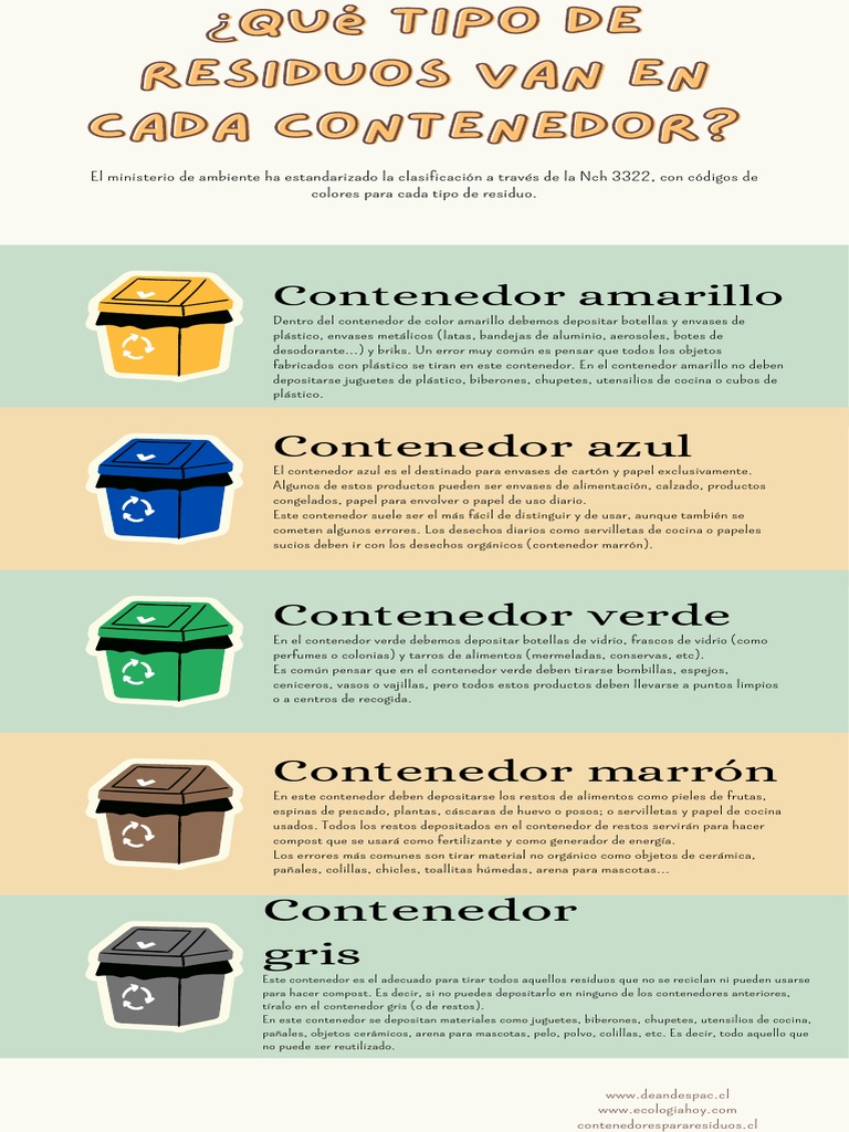 Códigos de Colores en Reciclaje | PDF | Residuos | Papel
