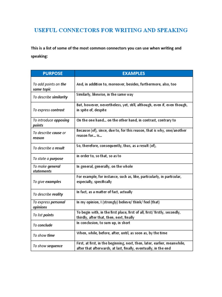 Useful Connectors For Writing and Speaking | PDF