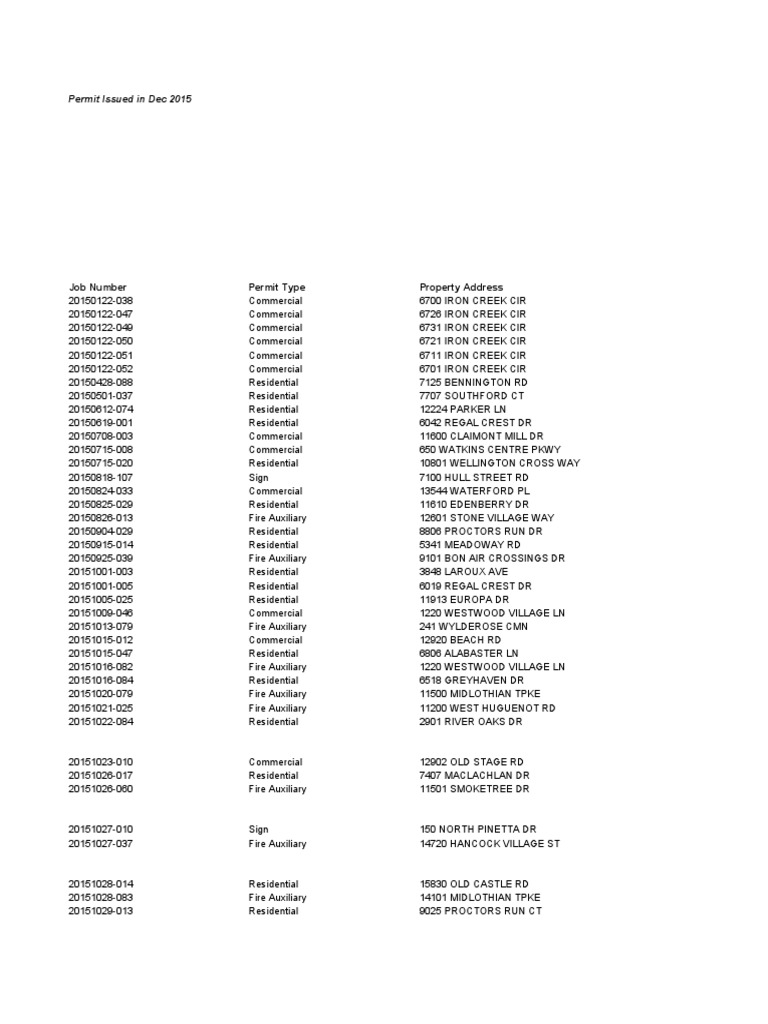 Permit Issued in Dec 2015: Job Number Permit Type Property Address ...