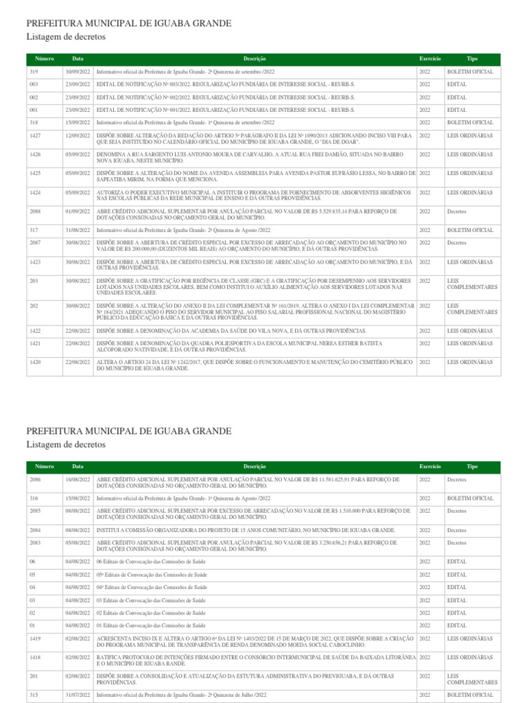 Prefeitura Municipal de Iguaba Grande Listagem de Decretos: Número Data ...