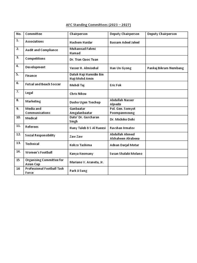 AFC Committees Overview 2023-2027 | PDF | Wellness