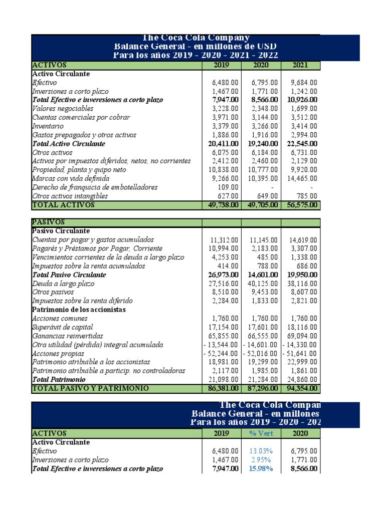 Estados Financieros Coca Cola 2018 - 2022 Unificado | PDF | Compartir (Finanzas) | Deuda