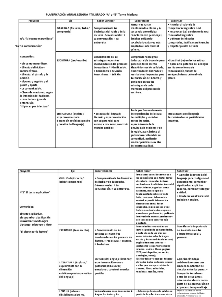 Planificación Anual Lengua 4to Grado | PDF | Escritura | Conocimiento