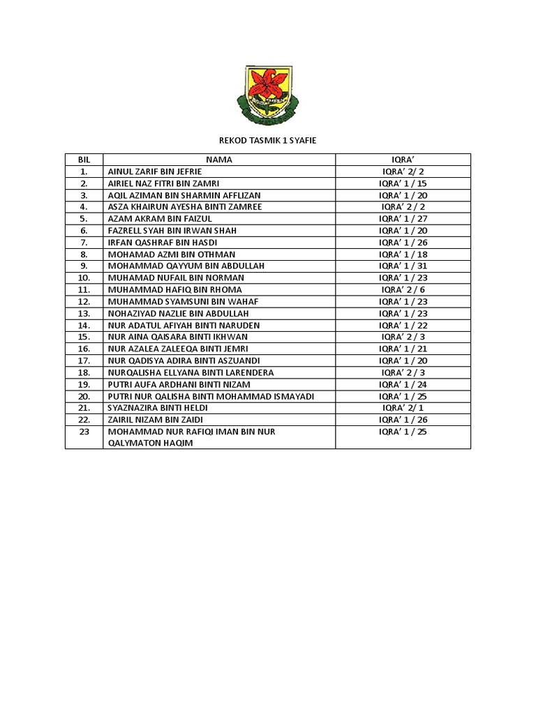 Rekod Tasmik 2023 | PDF