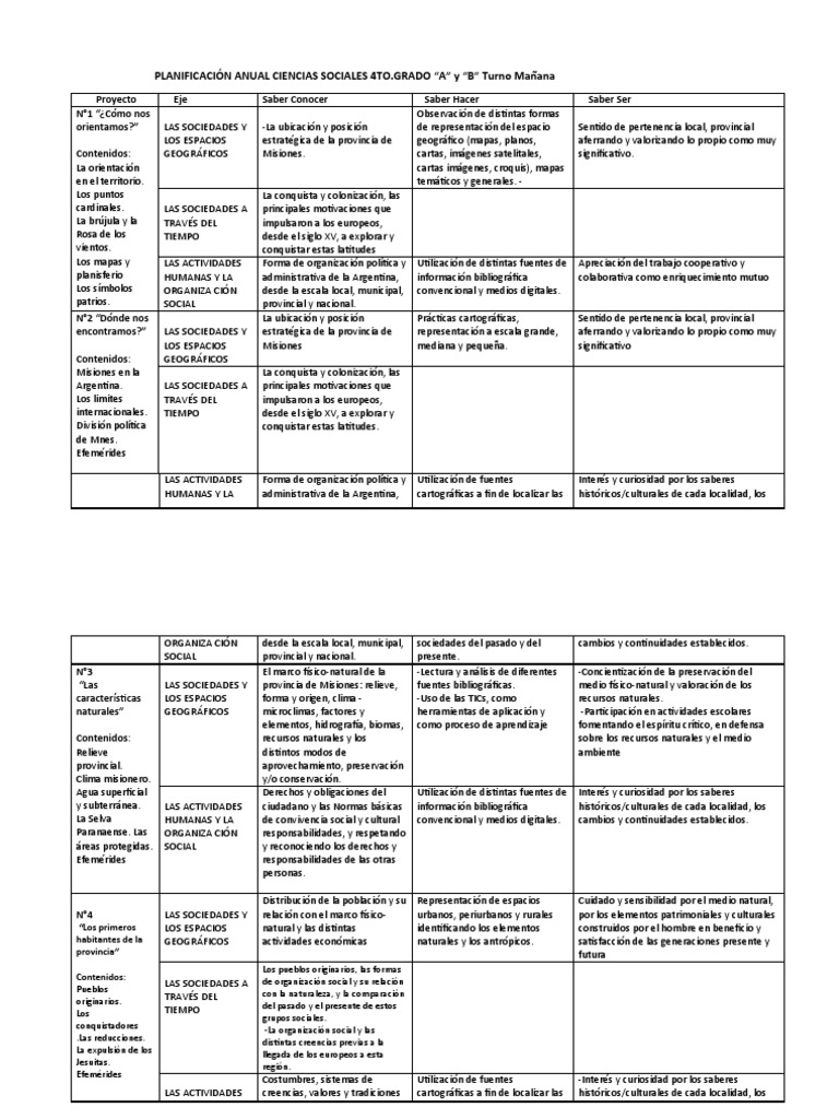 Planif Anual CS Soc 4to | PDF | Sociedad | Geografía