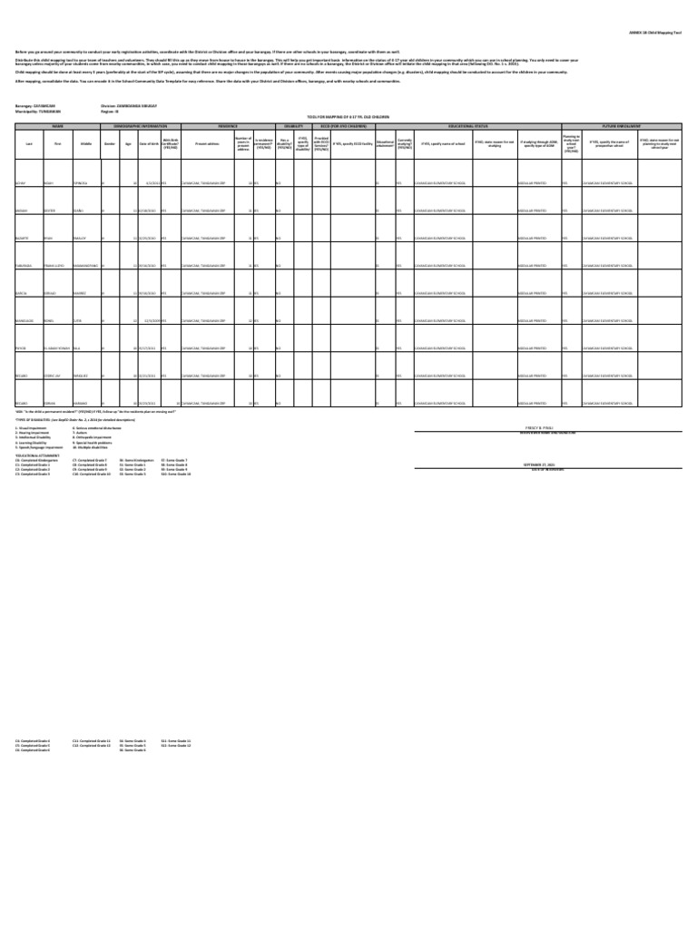 Annex 1B Child Mapping Tool PUROK 1 A | PDF | Disability