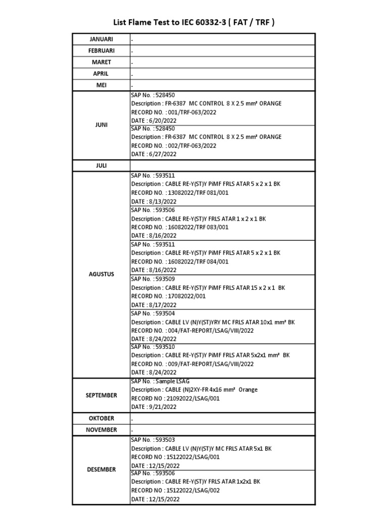 List Flame Test To IEC 60332-3 (FAT TRF) | PDF | Technology & Engineering