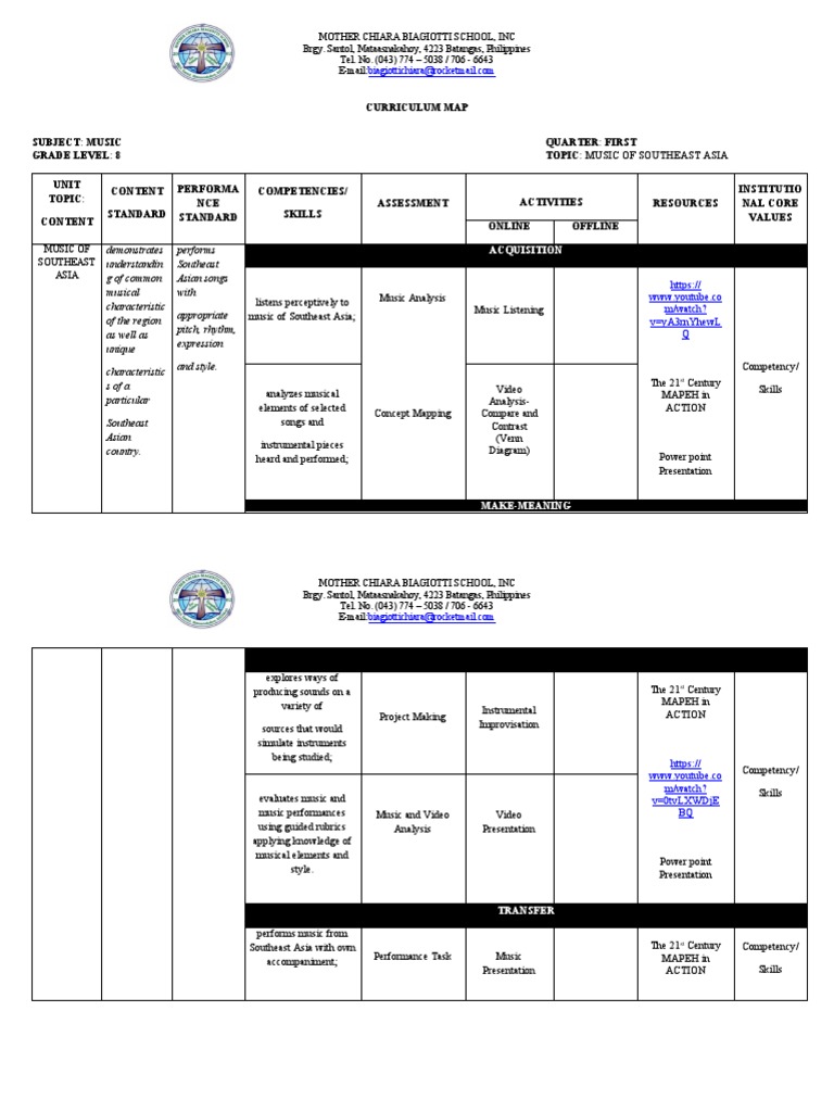CM Mapeh 8 | PDF | Southeast Asia | Attitude (Psychology)