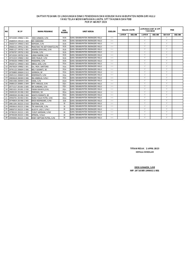 01 LHKPN, SPT Tahunan Dan PBB SMP Negeri 01 Seberida | PDF